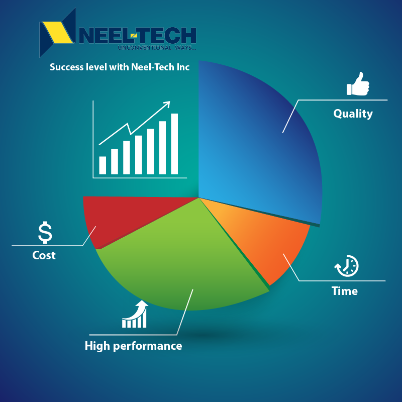 Project Management - Neel-Tech.com